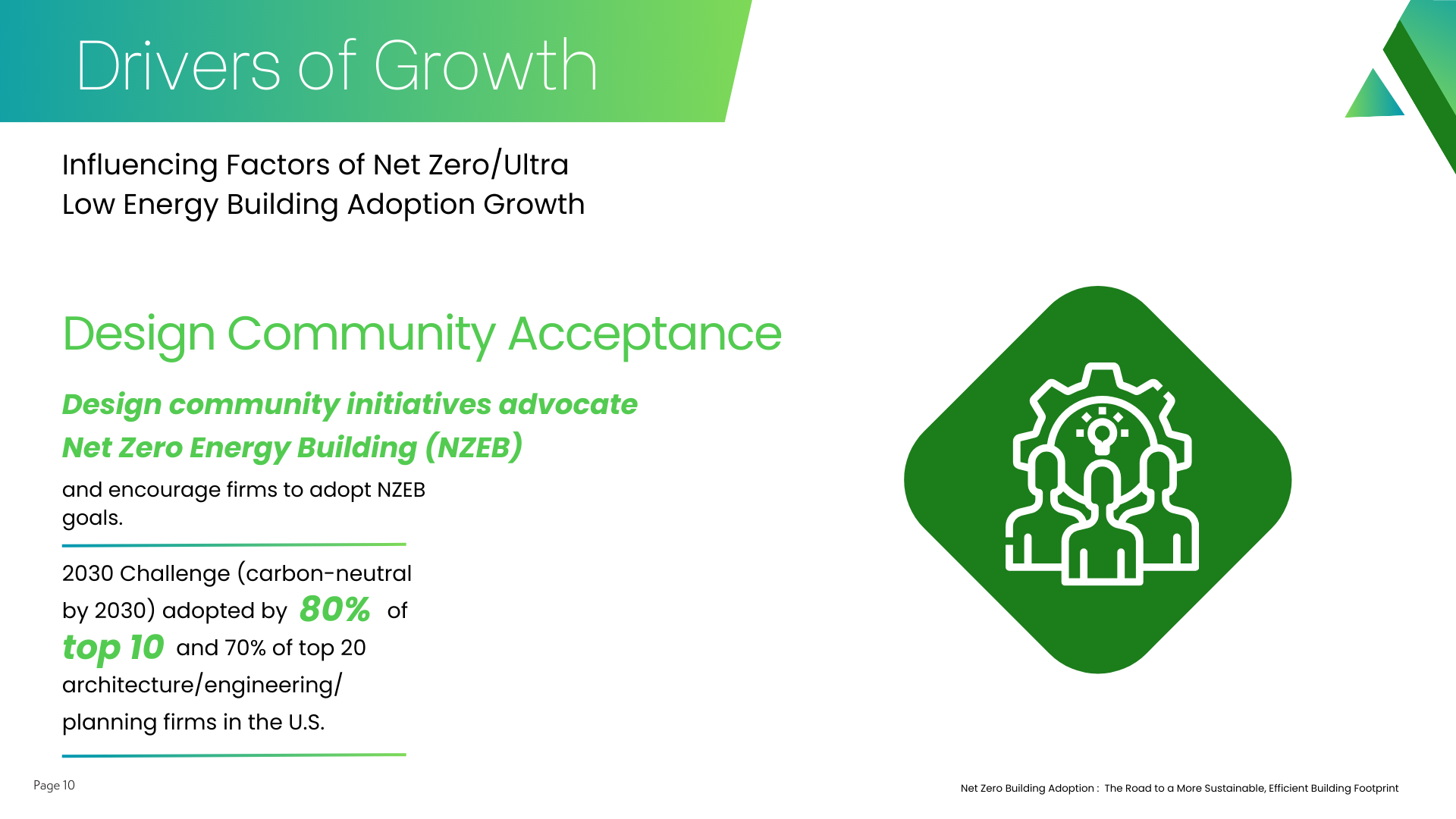 Net Zero Building Adoption | A Sustainable Building Footprint
